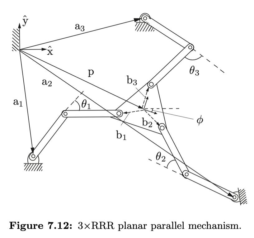 Solved For the 3×RRR planar parallel mechanism shown in | Chegg.com