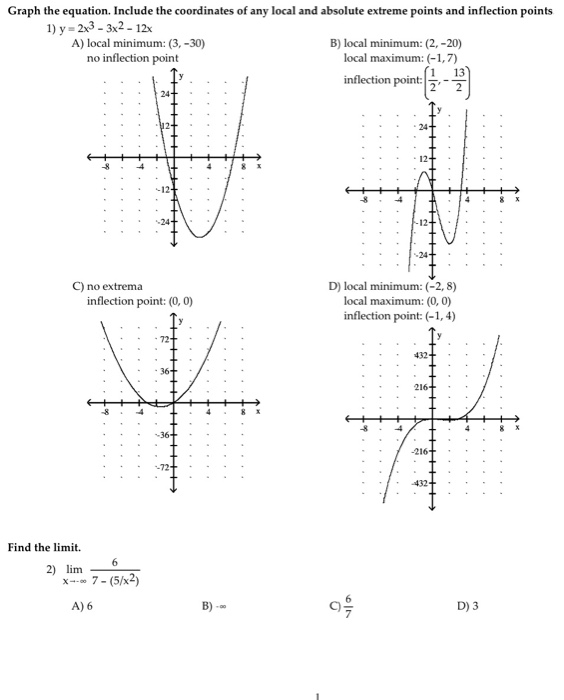 Solved Graph the equation. Include the coordinates of any | Chegg.com