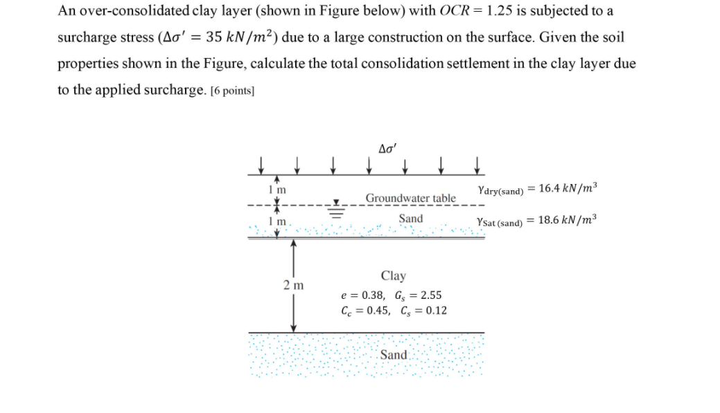 Solved An over-consolidated clay layer (shown in Figure | Chegg.com