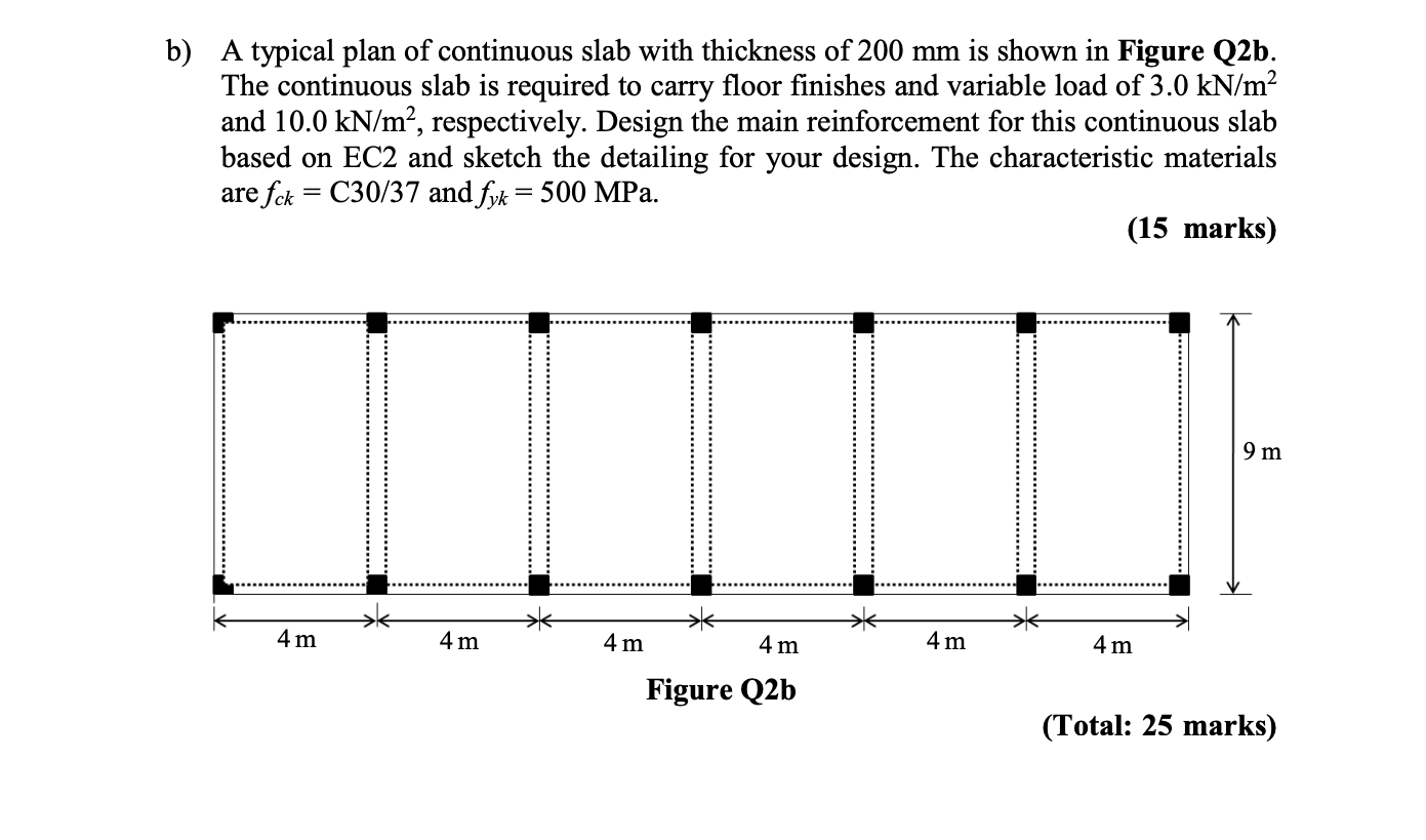 Solved b) A typical plan of continuous slab with thickness | Chegg.com