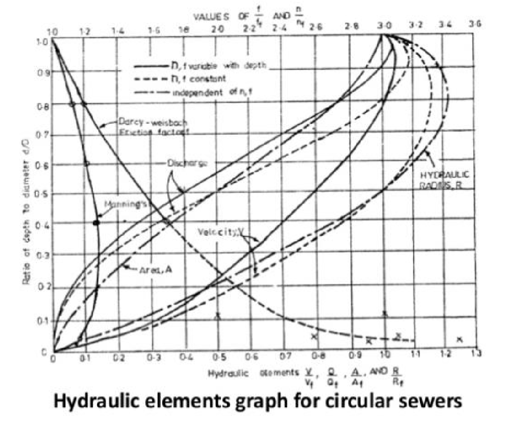Solved 16 VALUES 20 22 24 O @ 26 28 30 32 34 36 - farbe with | Chegg.com