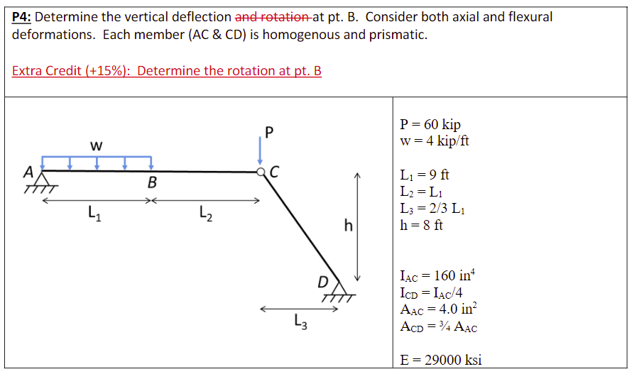Solved P4: Determine the vertical deflection and rotationat | Chegg.com