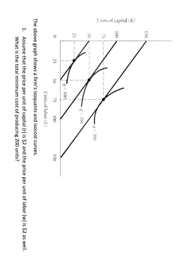 The above graph shows a firm's isoquants and isocost | Chegg.com