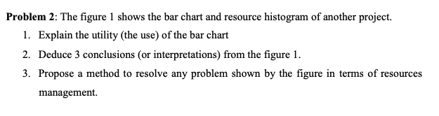 Solved Problem 2: The figure 1 shows the bar chart and | Chegg.com