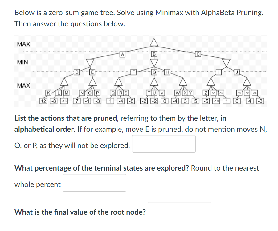 Solved Below is a zero-sum game tree. Solve using Minimax | Chegg.com