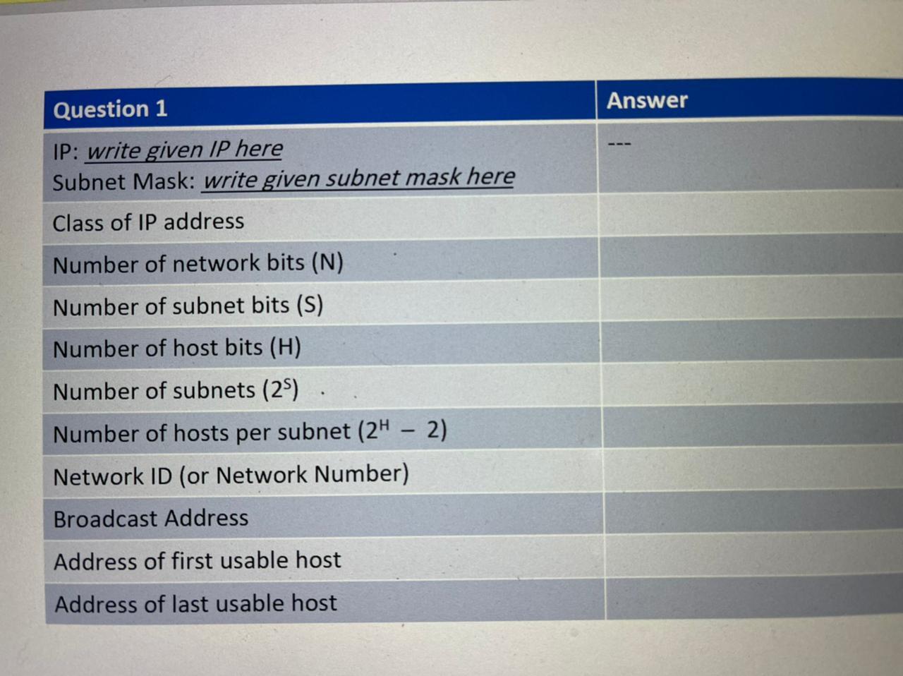 Solved Question 1 Answer IP: write given IP here Subnet | Chegg.com