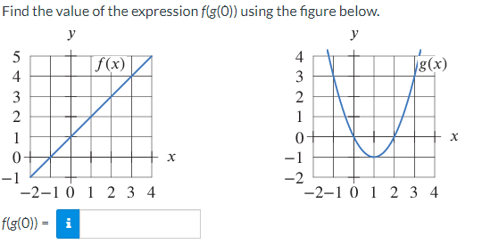 Solved Find the value of the expression f(g(0)) using the | Chegg.com
