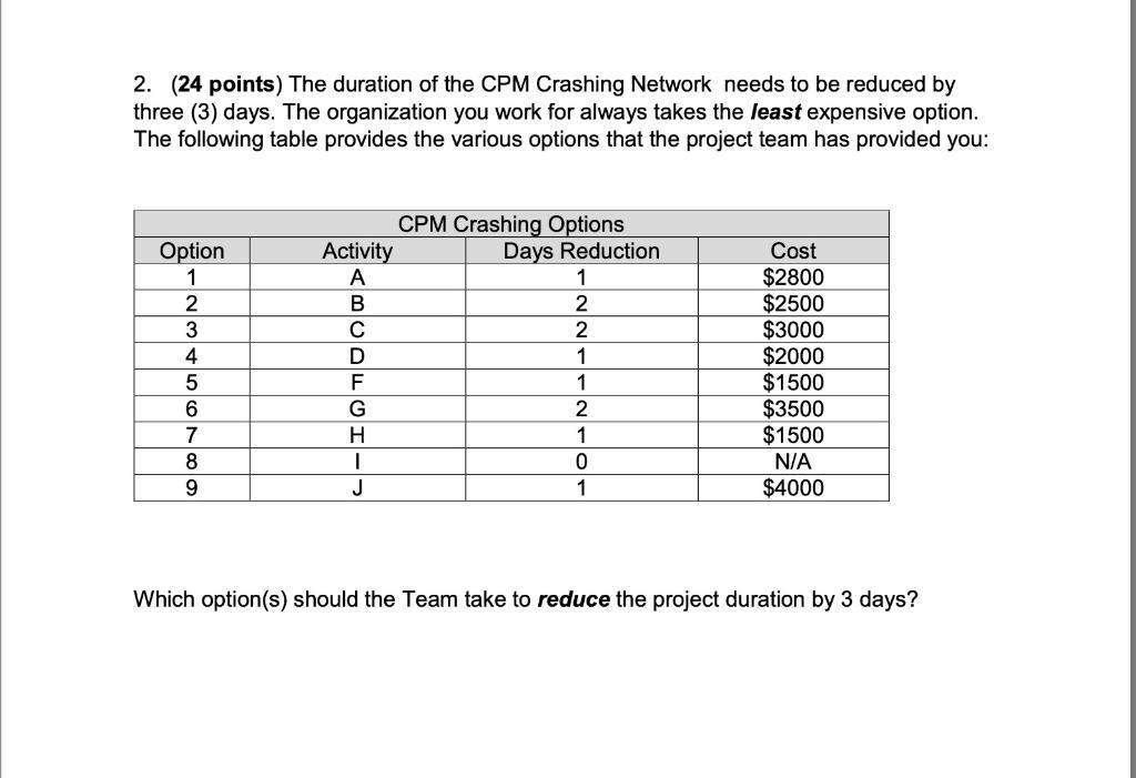 Solved CPM Crashing Problem Network 6 18 23 G 8 24 29 8 15 | Chegg.com