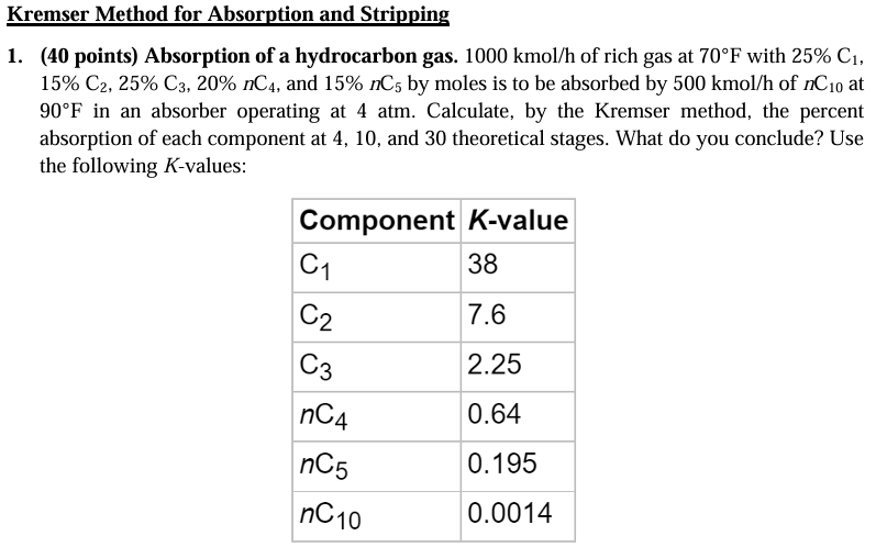 Solved by an EXPERT Kremser Method for Absorption and Stripping ...