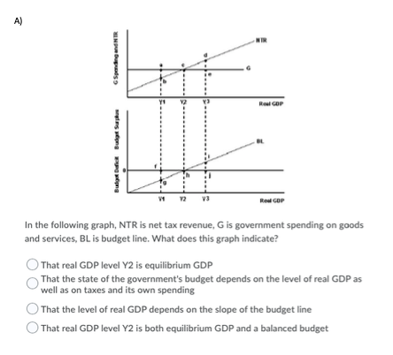 Solved A) Spending and Y1 V2 Real GOP Bulb But Surge 12 V3 | Chegg.com