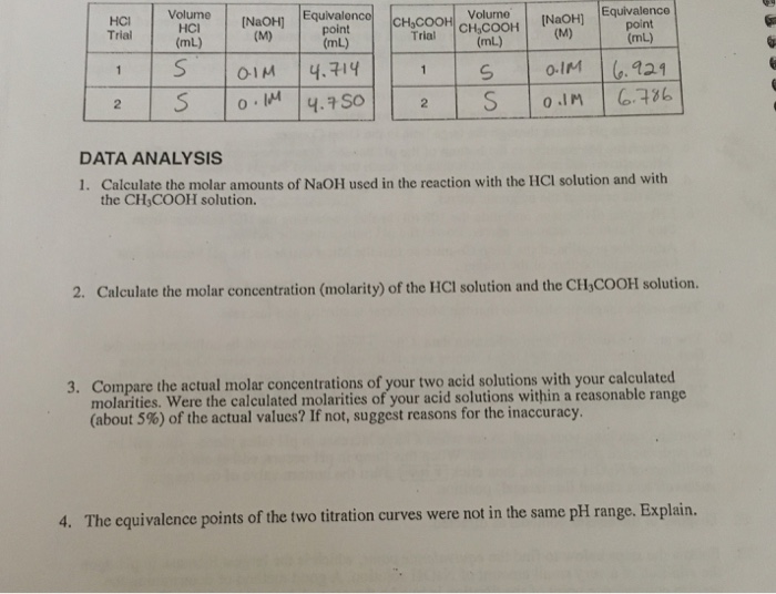 Solved Volume [NaOH]point (mL) Volume [NaOH! ' point | Chegg.com