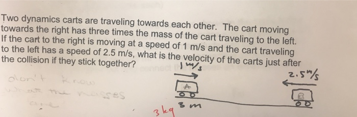 Solved Two dynamics carts are traveling towards each other. | Chegg.com