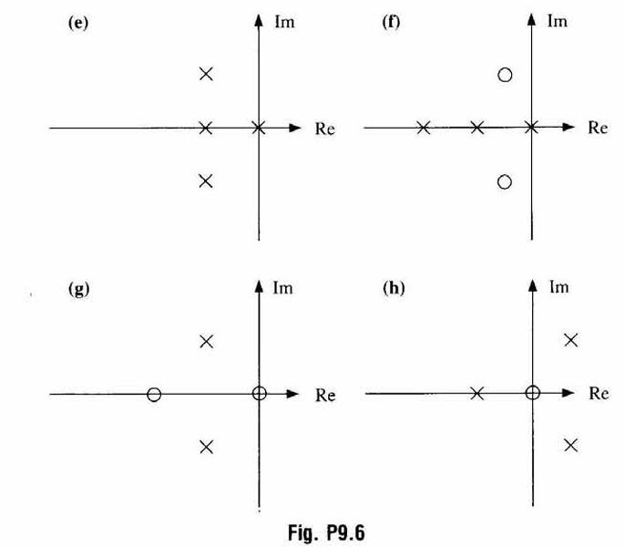 Solved For each of the open-loop poles and zeros shown | Chegg.com