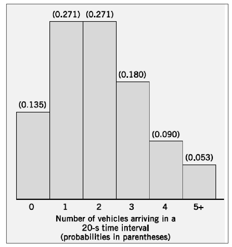 Solved An observer counts 360veh/h at a specific highway | Chegg.com