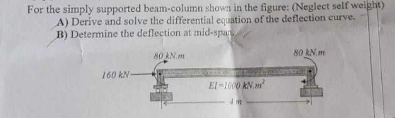 Solved For the simply supported beam-column shown in the | Chegg.com