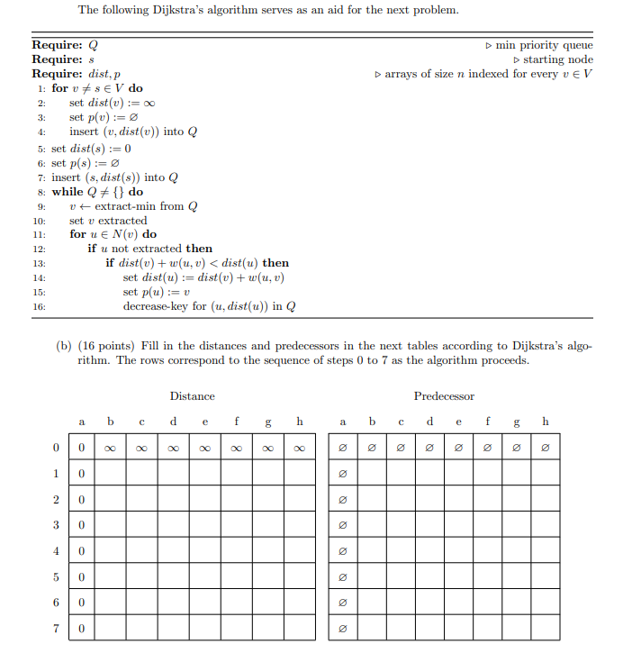 The following Dijkstra's algorithm serves as an aid | Chegg.com