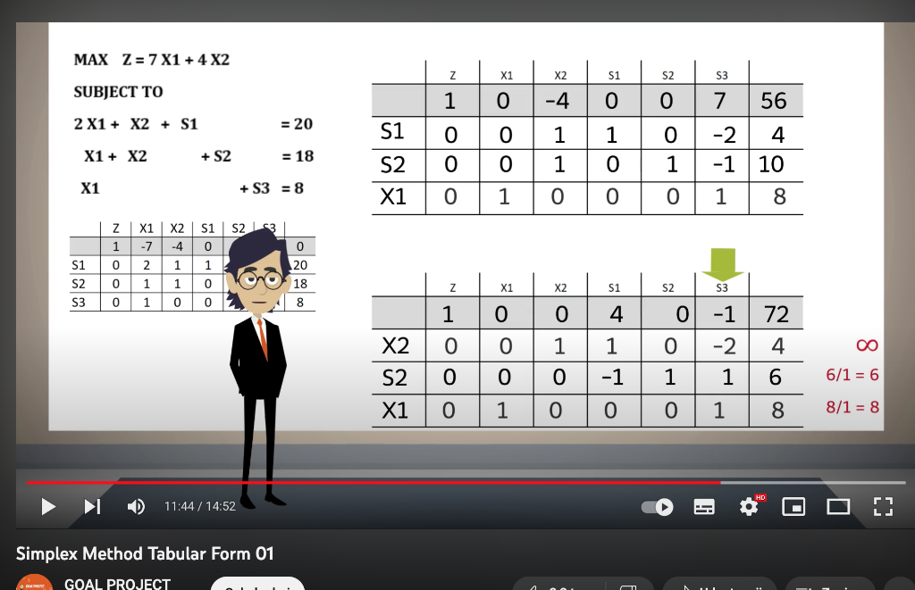 Solved Operations Research: SIMPLEX The problem shows LP | Chegg.com