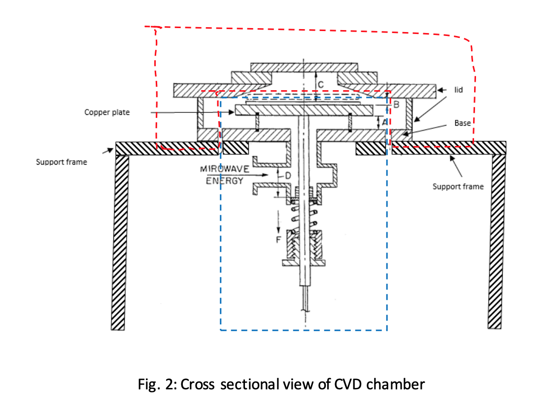 A cross sectional view of the CVD chamber is | Chegg.com