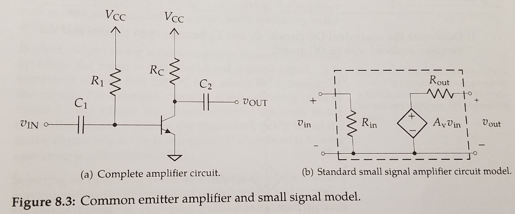 Solved 1. What is the load line for BJT in figure 8.3(a)? 2. | Chegg.com