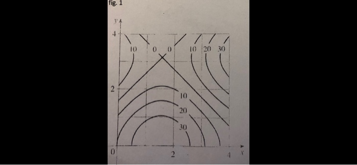 Solved A contour map is shown below (fig. 1) for a function | Chegg.com