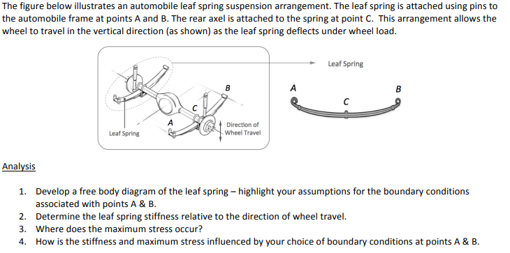 The figure below illustrates an automobile leaf | Chegg.com