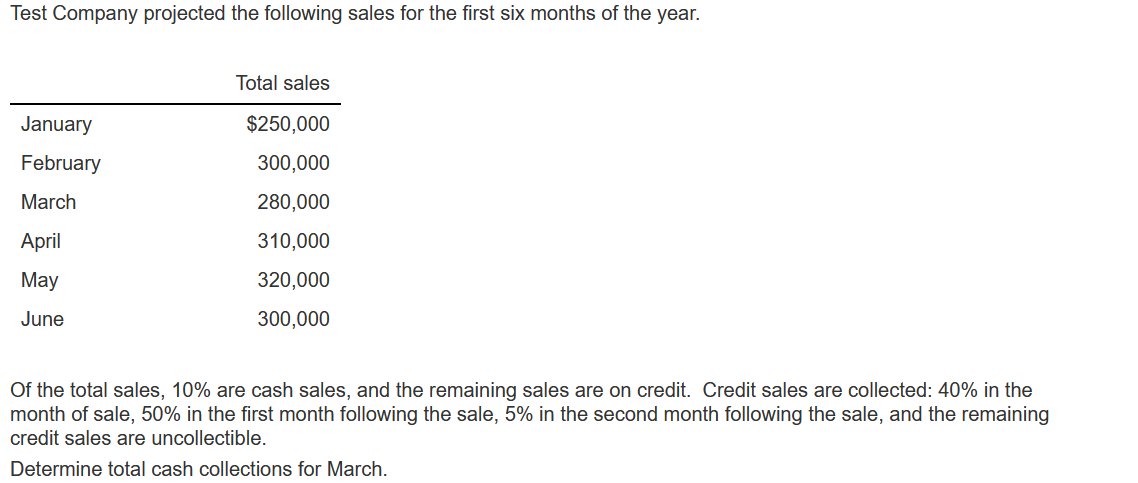 Solved Test Company projected the following sales for the | Chegg.com