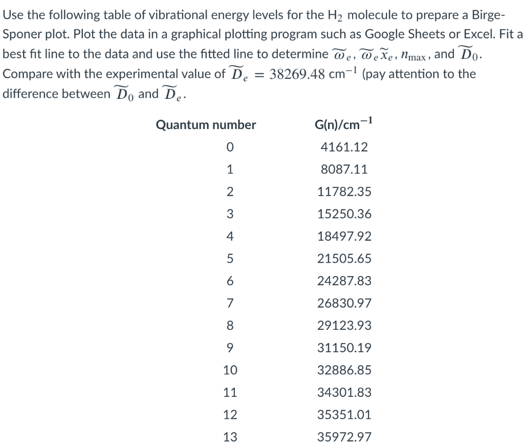 Use the following table of vibrational energy levels | Chegg.com