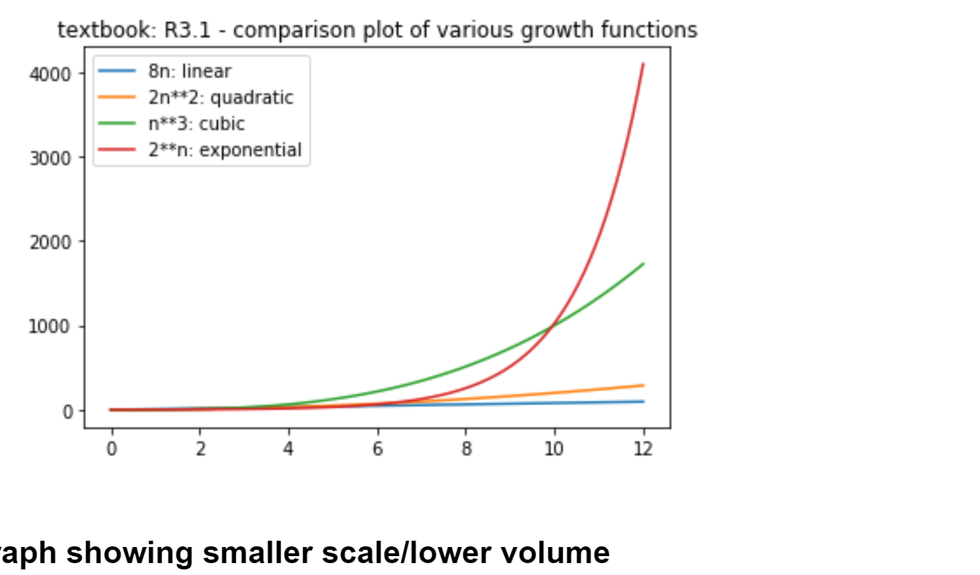 Solved Look at the code in the next two cells. It imports | Chegg.com
