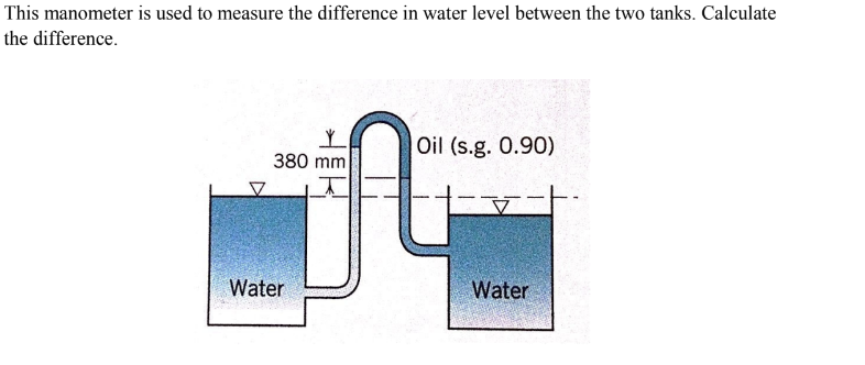 Solved This manometer is used to measure the difference in | Chegg.com