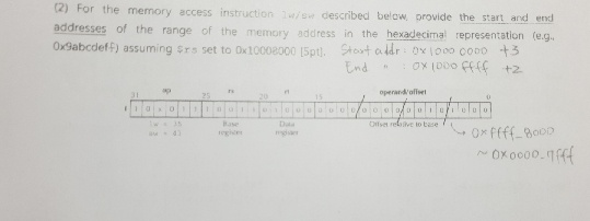 Computer Architecture MiniMIPs Problem : Consider | Chegg.com