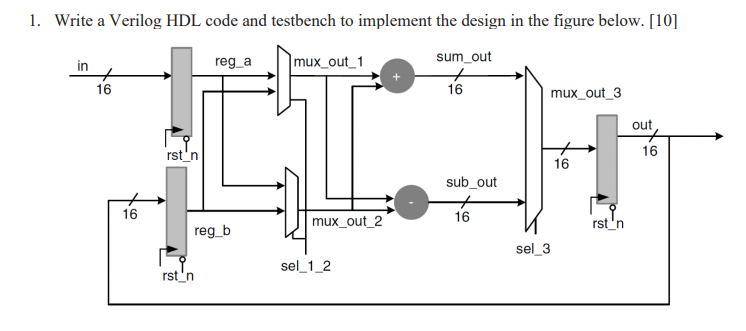 Solved 1. Write a Verilog HDL code and testbench to | Chegg.com