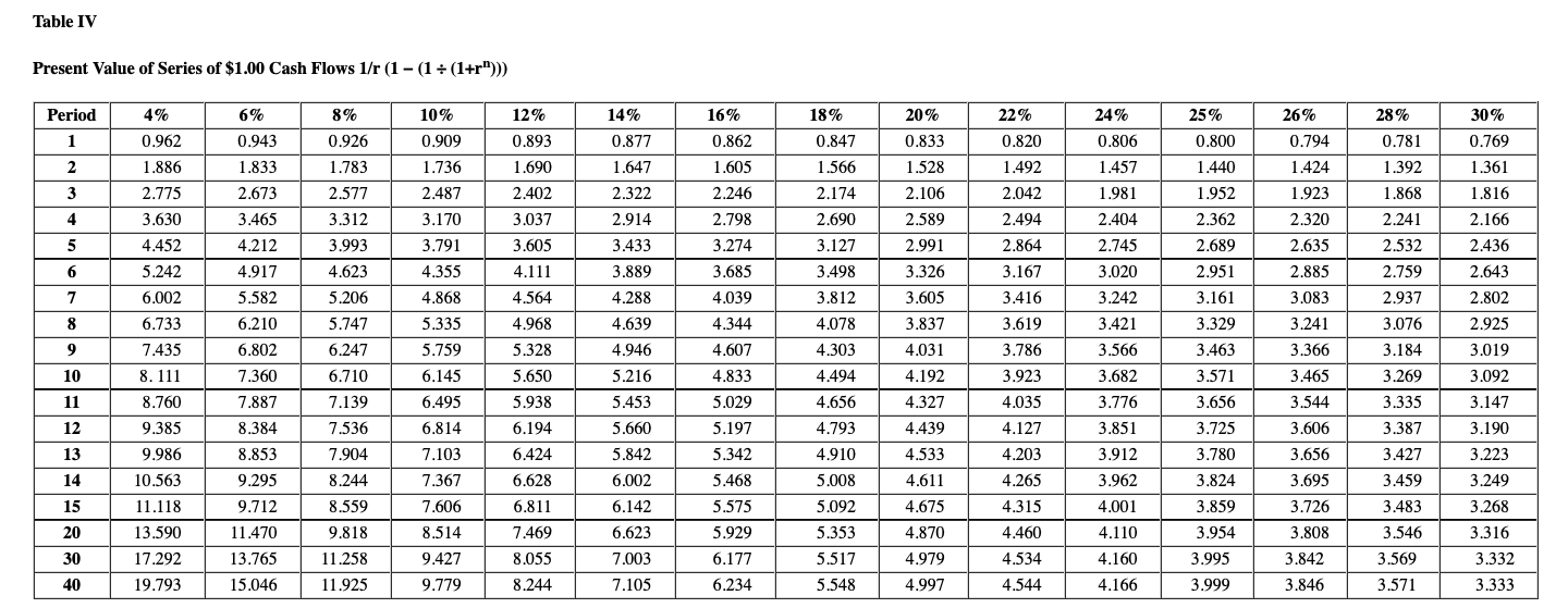 Solved The owner of Atlantic City Confectionary is | Chegg.com
