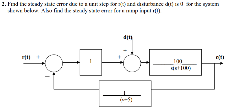 Solved 2. Find the steady state error due to a unit step for | Chegg.com