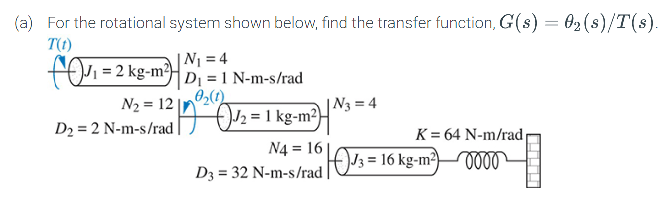 Solved (a) For the rotational system shown below, find the | Chegg.com