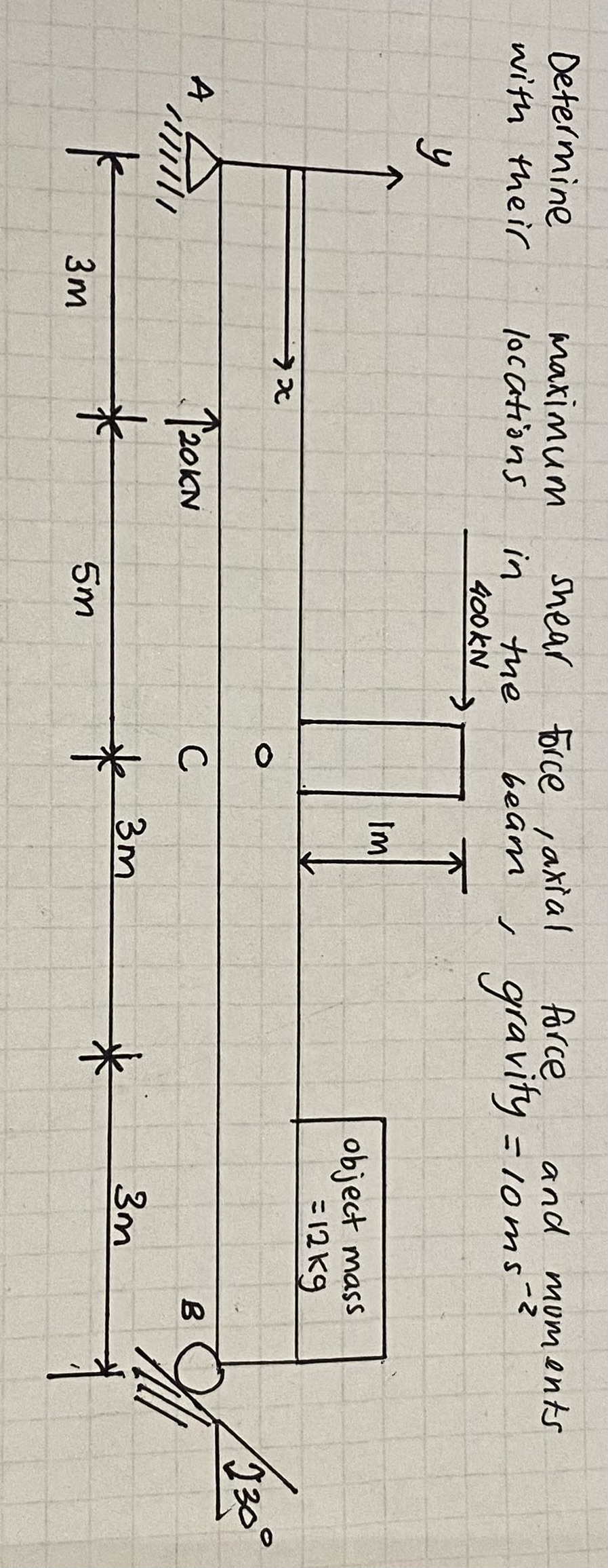Determine maximum shear force, axial force and | Chegg.com