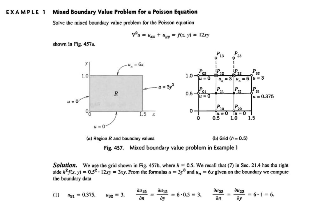 EXAMPLE 1 Mixed Boundary Value Problem for a Poisson | Chegg.com