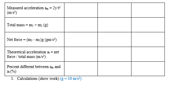 Solved Lab 5 Newton's Second Law: The Atwood Machine | Chegg.com