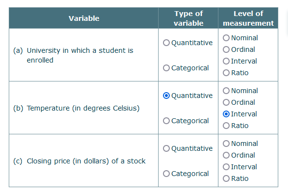 Solved Variable Type of variable O Quantitative Level of | Chegg.com