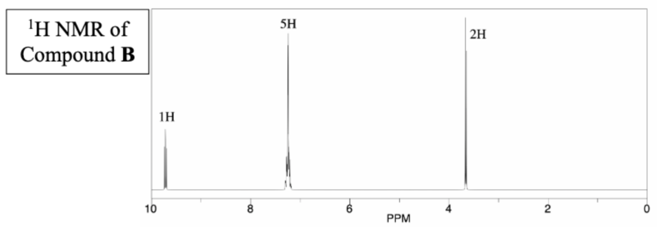 Solved Fill in ALL the boxes with compounds or reagent(s). | Chegg.com