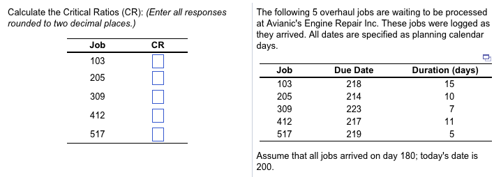 Solved Calculate the Critical Ratios (CR): (Enter all | Chegg.com