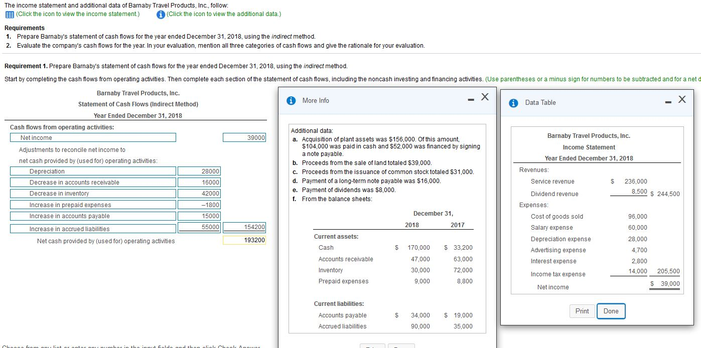 Solved The income statement and additional data of Barnaby | Chegg.com