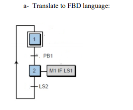 Solved a- Translate to FBD language: 1 PB1 2 M1 IF LS1 LS2 | Chegg.com