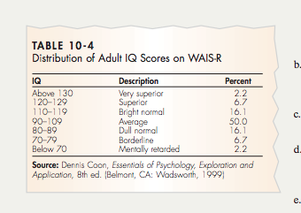 Solved a. Use the information in Table 10-4 and estimate | Chegg.com