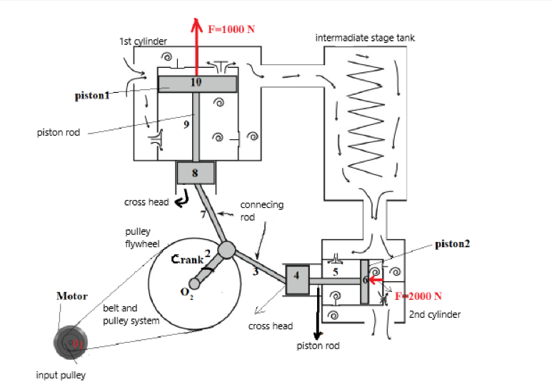 In the figure, the two-stage compressor system is | Chegg.com