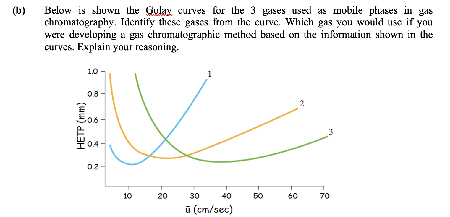 Solved (b) ﻿Below is shown the Golay curves for the 3 ﻿gases | Chegg.com