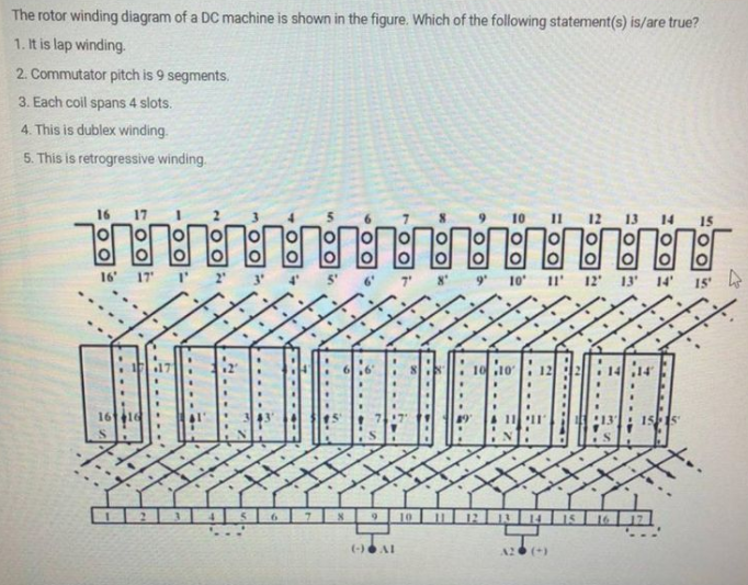 Solved The rotor winding diagram of a DC machine is shown in | Chegg.com