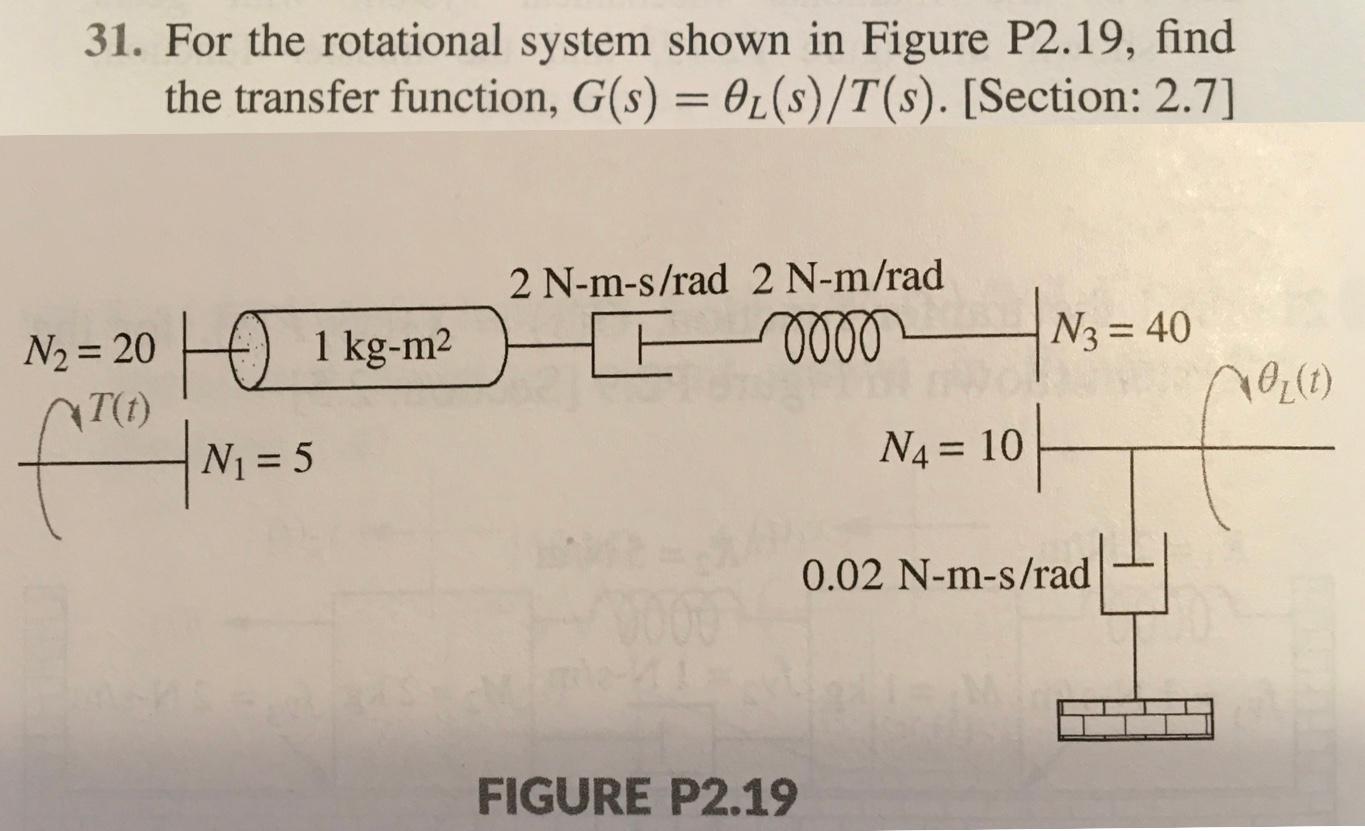 Solved 31. For the rotational system shown in Figure P2.19, | Chegg.com