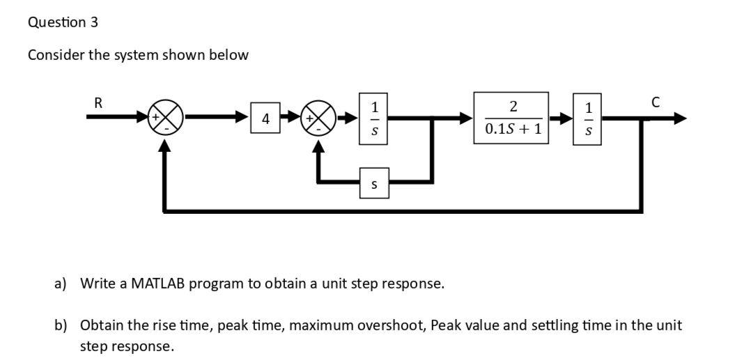 Solved Consider the system shown below a) Write a MATLAB | Chegg.com