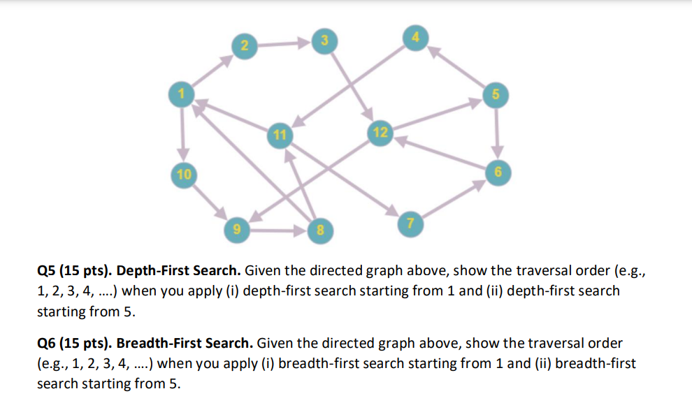 Solved Q5 (15 pts). Depth-First Search. Given the directed | Chegg.com