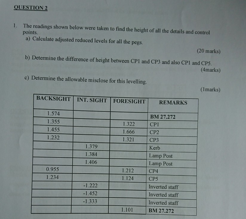 Solved QUESTIONI A page of levelling book is reproduced as | Chegg.com